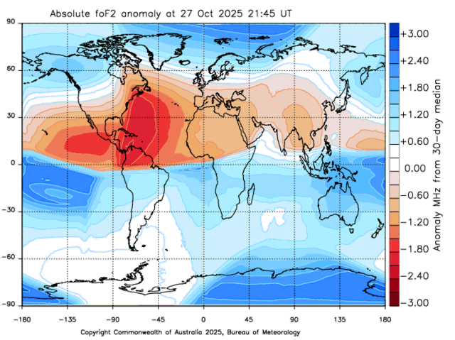 Understanding Hf Propagation Forecast Practice Tutorial Apps Tools